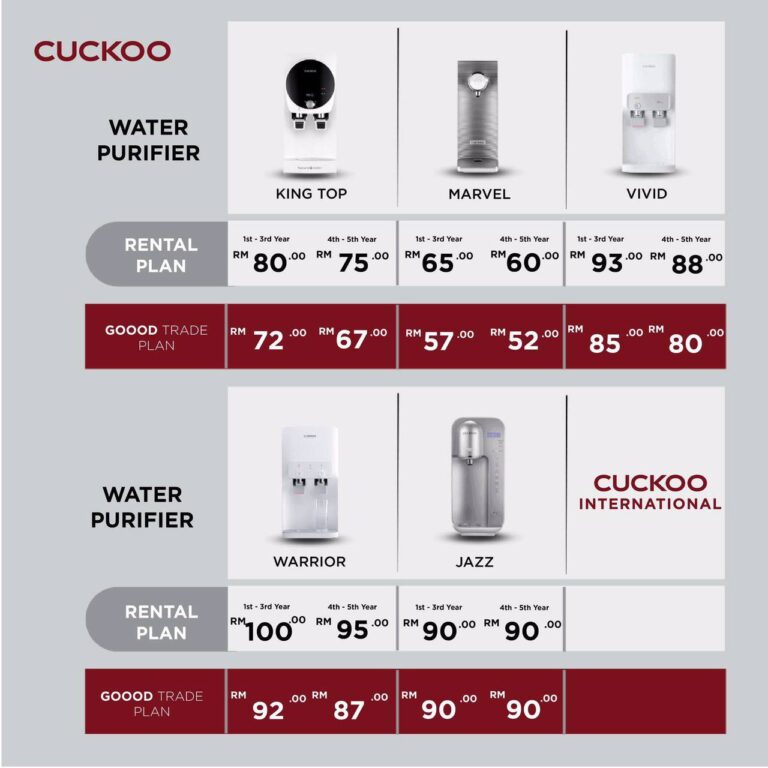 CUCKOO TRADE IN | TUKAR YANG BARU DAPAT HARGA JIMAT